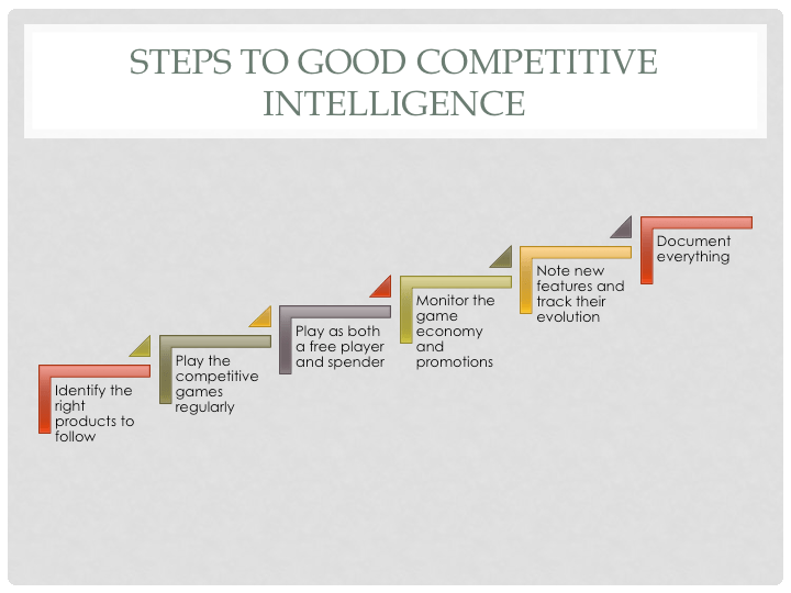 The importance of competitive intelligence – The Business of Social ...