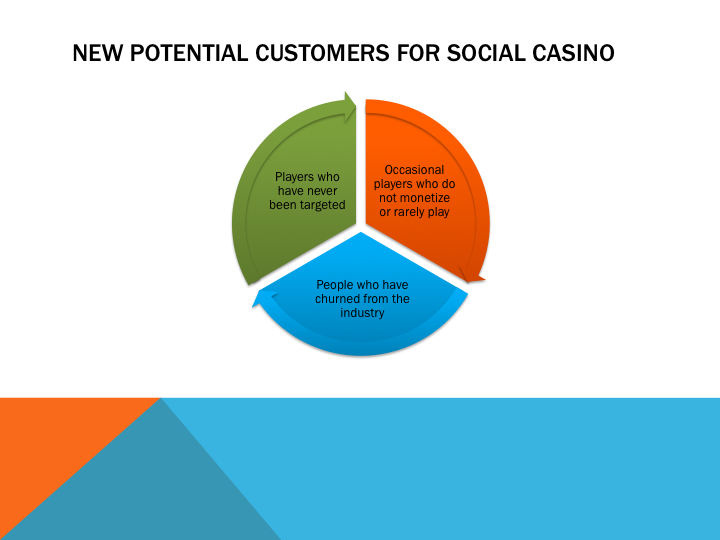 Think of Non-Customers First If You Want to Grow – The Business of ...