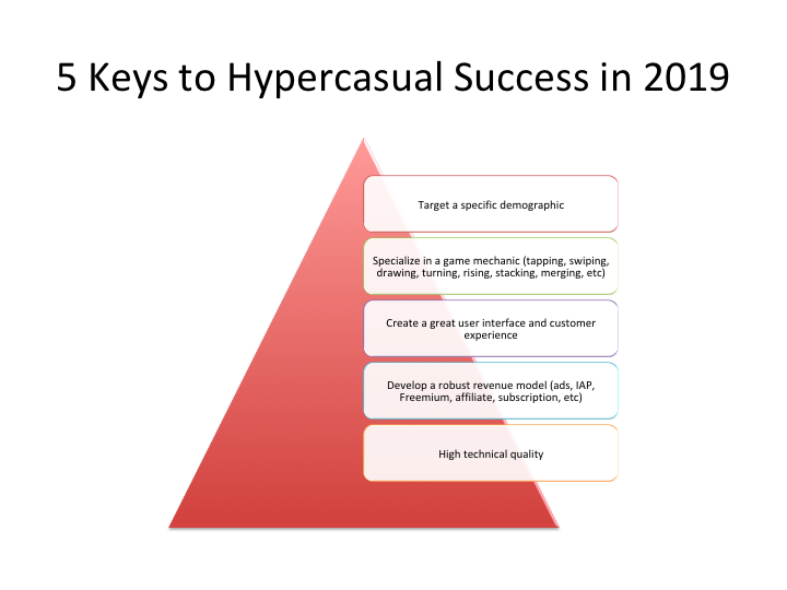What’s next for hypercasual – The Business of Social Games and Casino