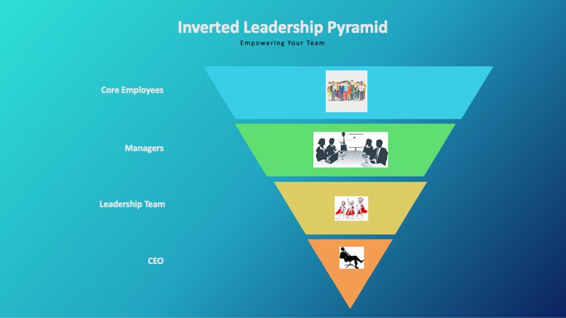 The Business of Social Games and Casino – How to succeed in the mobile ...